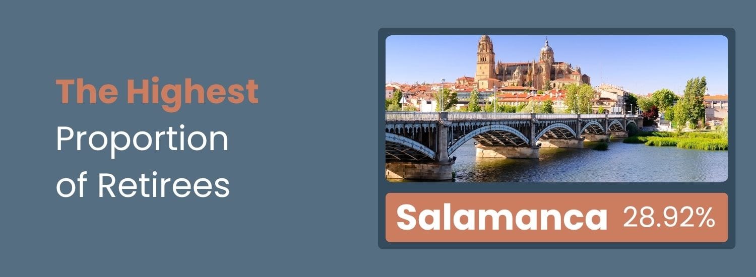 Best Places To Retire In Spain 2025 >> Spanish Retirement Hotspots