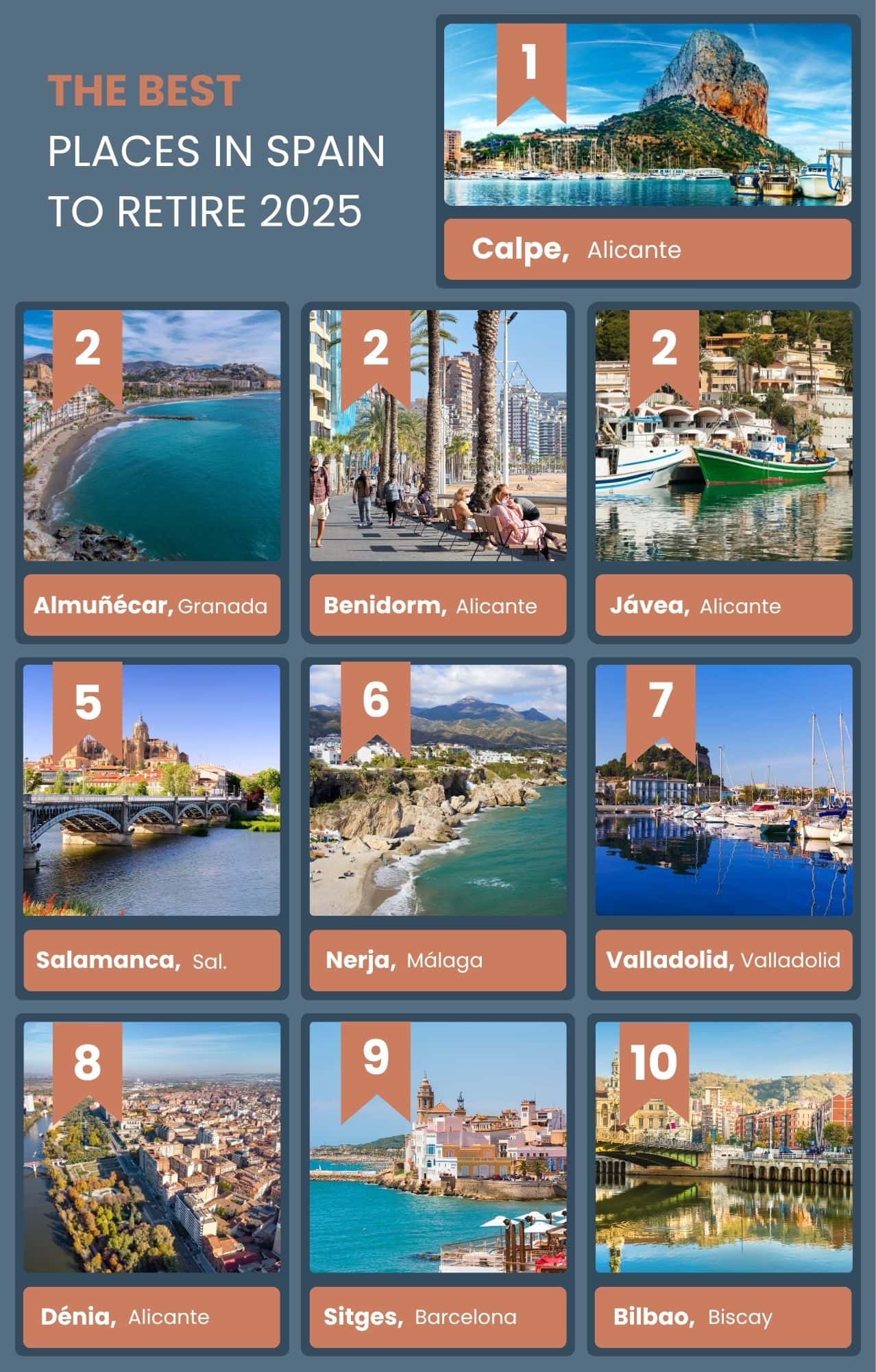 Best Places To Retire In Spain 2025 >> Spanish Retirement Hotspots